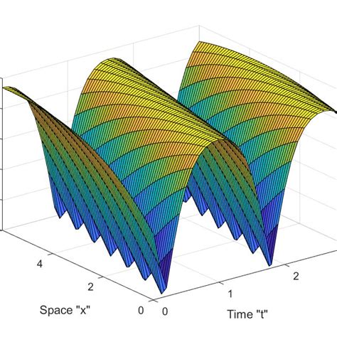 A 3d Plot Of Equations 19 And 20 With σ 0 Download Scientific Diagram A 3d Plot Of Equations 19 And 20 With σ 0 Download Scientific Diagram