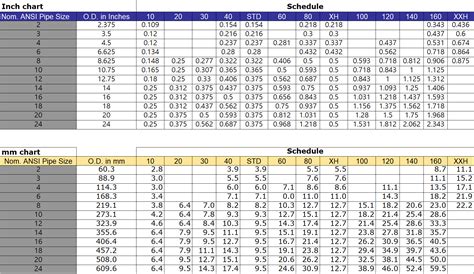 Lifting Trunnion Design Calculation Excel At Caitlyn Tooth Blog