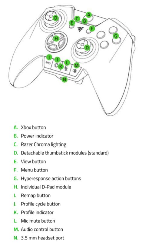 Rebind Keybinds Xbox One Controller For Pc
