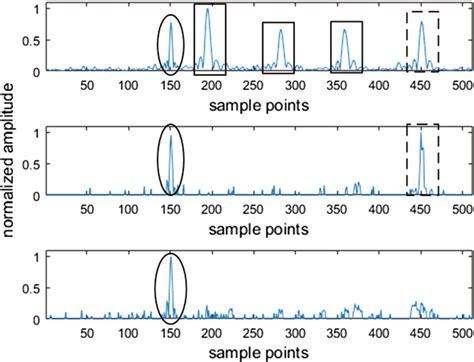 Suppression Performance Comparison For Algorithm 1 And 2 Download