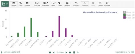 Creating A Control Chart And Applying SPC Run Rules General Seeq Discussions Seeq Community