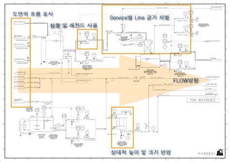 플랜트엔지니어3 Pandid 도면의 구성과 흐름 네이버 블로그