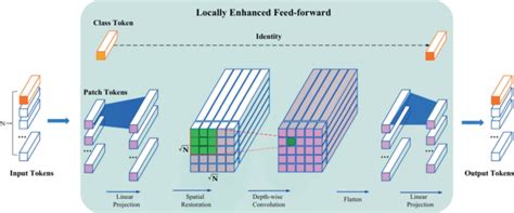 A Novel Small Object Detection Method Based On Improved Transformer Model SpringerLink