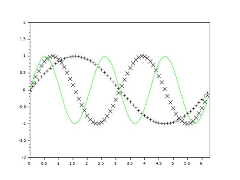 Graphics Contenu De La Bibliothèque Graphique