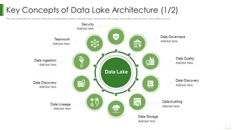 Top 10 Data Lake Architecture Ppt Templates With Examples And Samples