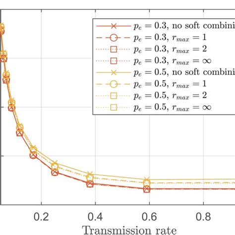 Transition Process Of The Threshold Based Transmission Policy Download Scientific Diagram