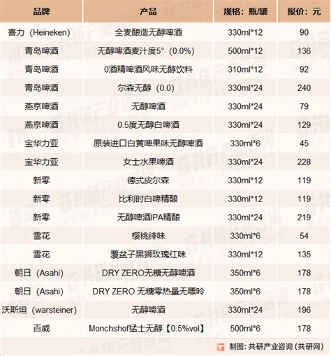 2023年中国无醇啤酒产量、需求量及行业市场规模市场调查北京迪索共研咨询有限公司