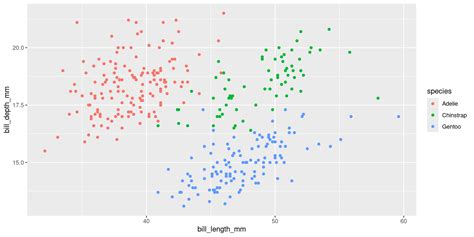 Workshop Effective Graphics For Visual Communication With Data Accessibility