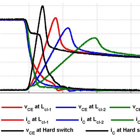 Igbt Turn Off Waveforms Power And Soar T J Download Scientific