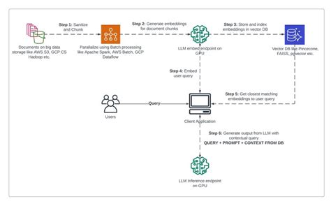 Machinelearning Dataengineering Mlops Cloudcomputing Consulting Arocom It Solutions Pvt