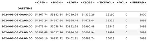 Integrating Mql5 With Data Processing Packages Part 4 Big Data Handling Mql5 Articles