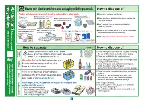 Japanese Art Of Garbage Sorting And Disposal Indojapanpulse