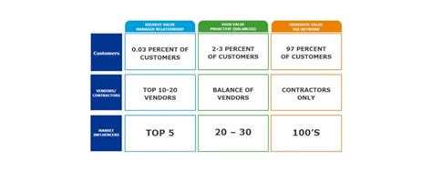 The Dnv 9 Box Model A Six Part Blog Series Focused On Improving Customer Engagement