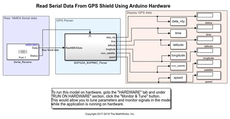 Read Serial Data From Gps Shield Using Arduino Hardware Matlab