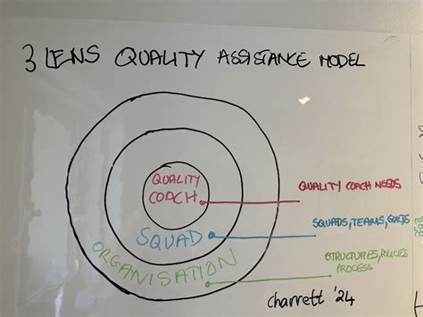 Katja Obring On Linkedin If Youre Not Yet Subscribed To This One You Should Get On That…