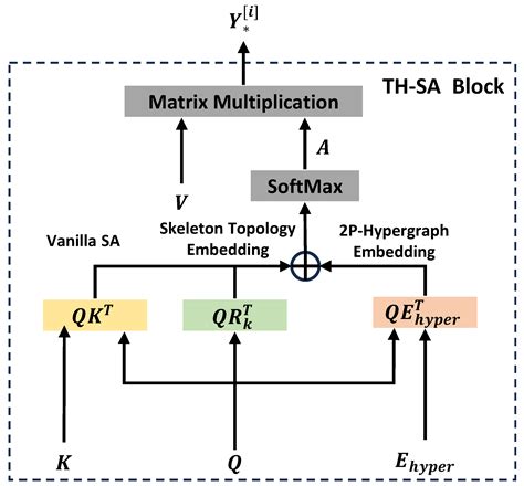 Multi Modal Enhancement Transformer Network For Skeleton Based Human Interaction Recognition