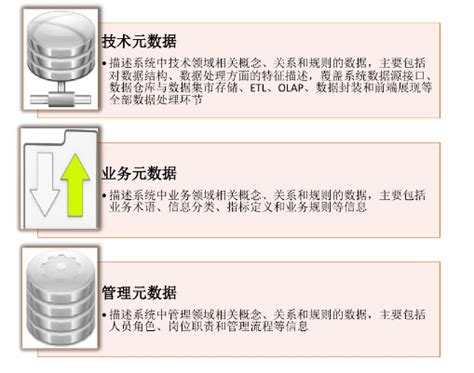 数据元与元数据数据元和元数据的区别 Csdn博客