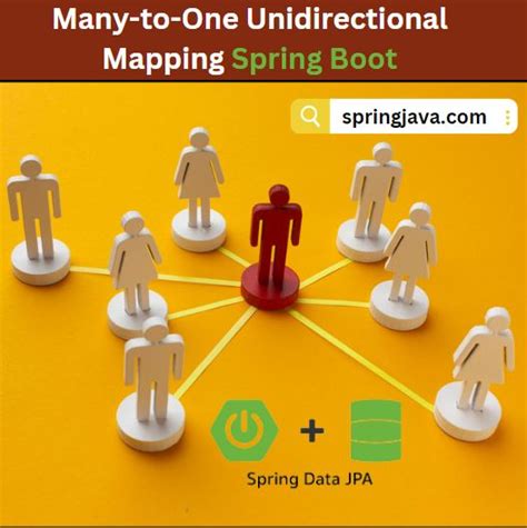 How To Implement Many To One Mapping In Spring Boot Spring Java Posted On The Topic Linkedin