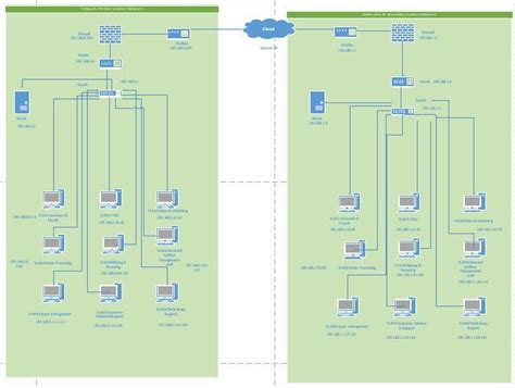 Rip Configuration With Packet Tracer Artofit