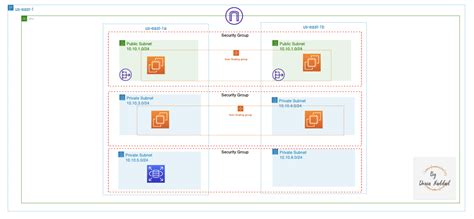 How To Fork Clone Edit Push And Pull In Github By Donia Haddad