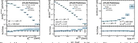 Figure 1 From First Measurement Of Isolated Photon Plus Jet Production In Pp Collisions At