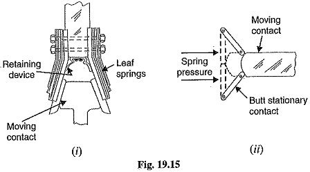 Switchgear Components In Circuit Breakers Circuit Breaker Contacts