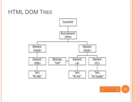Dynamic Html Dhtml Pptx