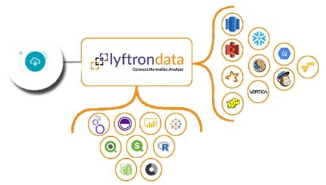 Oracle Finance Integration Lyftrondata