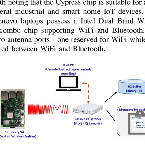 Experimental Data Collection Framework Download Scientific Diagram