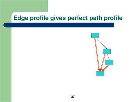 Ppt Targeted Path Profiling Lower Overhead Path Profiling For