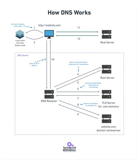Softwareengineering Programming Developers Systemdesign Dr Milan Milanović