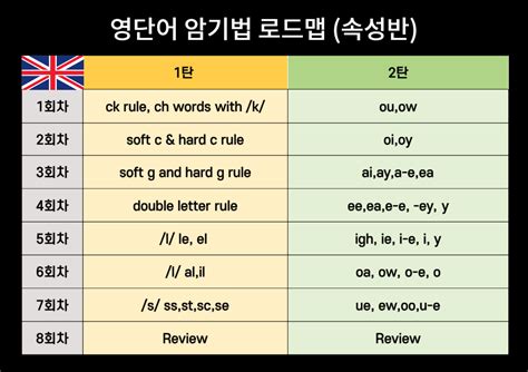 꾸그 단기 특강 영국학생처럼 스마트하게 영단어 암기법 마스터해요 2탄
