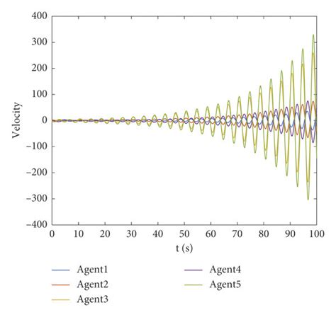 τ104τ203τ304τ403 And τ506 A Position Trajectories Of