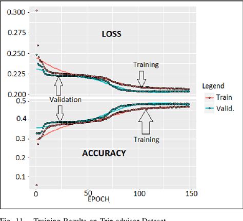 Figure 11 From Using Deep Learning To Predict User Rating On Imbalance