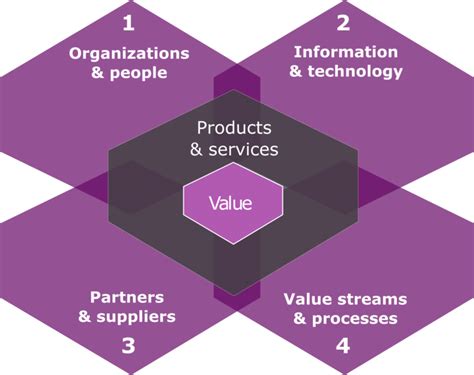 What Are The Guiding Principles Of Itil Vrogue Co