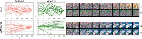 Figure 1 From Generative Modeling With Phase Stochastic Bridges Semantic Scholar
