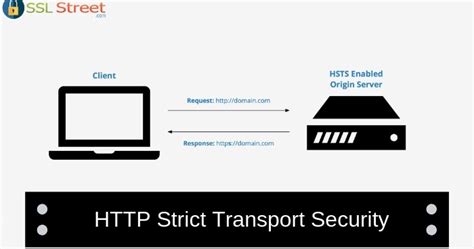 What Is Hsts And How To Implement Hsts For Your Website