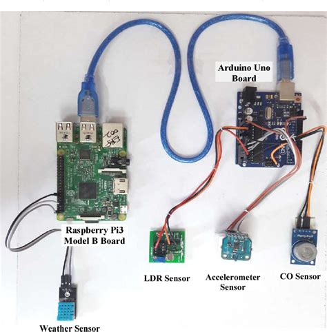 figure 1 from web based environmental monitoring system using raspberry