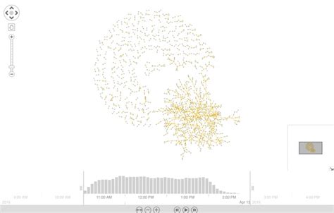Creating An Nyc Taxi Data Visualization With Keylines