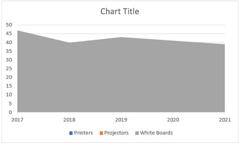How To Create An Area Chart In Excel Explained With Examples