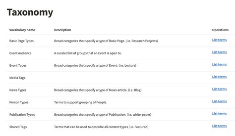 Taxonomy Best Practices Stanford Sites User Guide