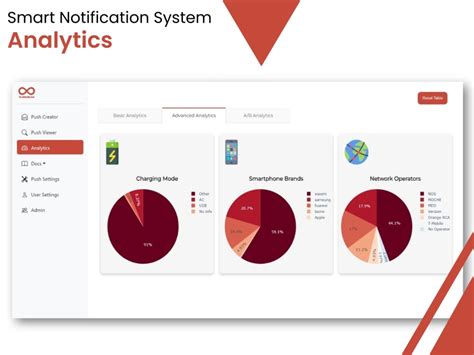 A Smart Push Notification System Upwork