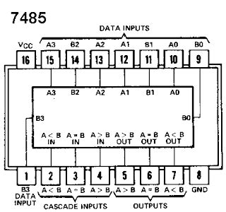 Electrónica y Algo más Comparador 7485