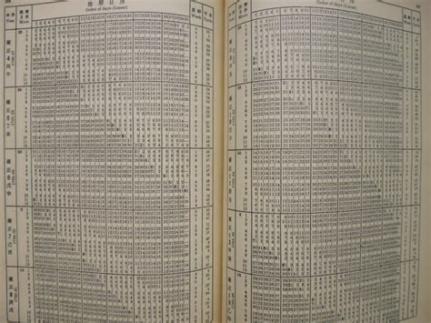 李仔糖舊書 民國66年初版 兩千年中西曆對照表 附歷代帝系 年號 24節氣在陽曆上之約期 精裝 K508 Yahoo拍賣