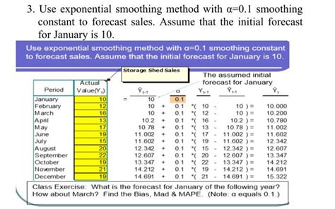 Solved Chapter 5 Time Series Forecasting Example 1 Develop