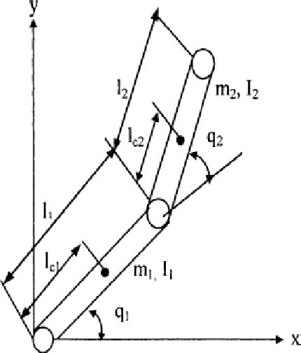 Figure 1 From Adaptive Neural Fuzzy Control For Robot Manipulator
