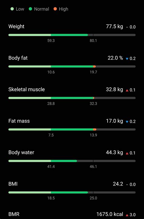 How Is The Sum Of Fat Mass Skeletal Muscle And Body Water 941kg And I Only Weigh 775kg What