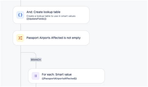 Solved Using Smart Values In Edit Issue Additional Field