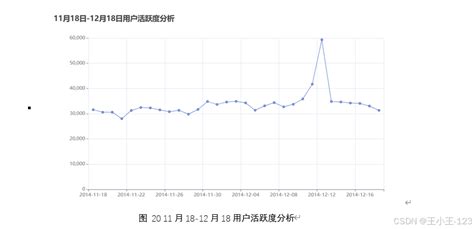 基于hadoop的海量电商用户行为分析及机器学习购买预测研究【购物行为分析、100万条数据案例项目】服务试用过期 购买预测 数据集 Csdn博客