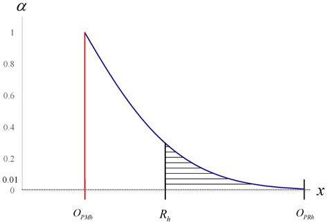 Fuzzy Evaluation Model For Operational Performance Of Air Cleaning
